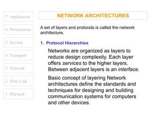 Layer_arc_and_OSI_MODEL.ppt | Computer Networking | Computing