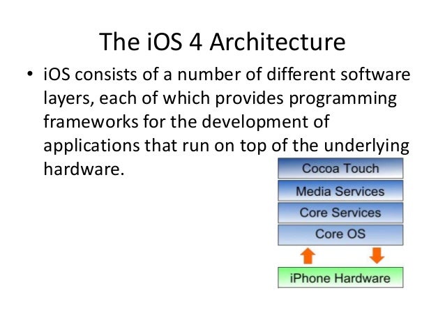Layer architecture of ios (1) Layer architecture of ios (1)