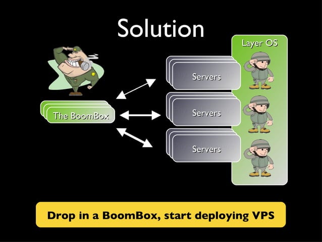 Layer Boom Systems | PPT