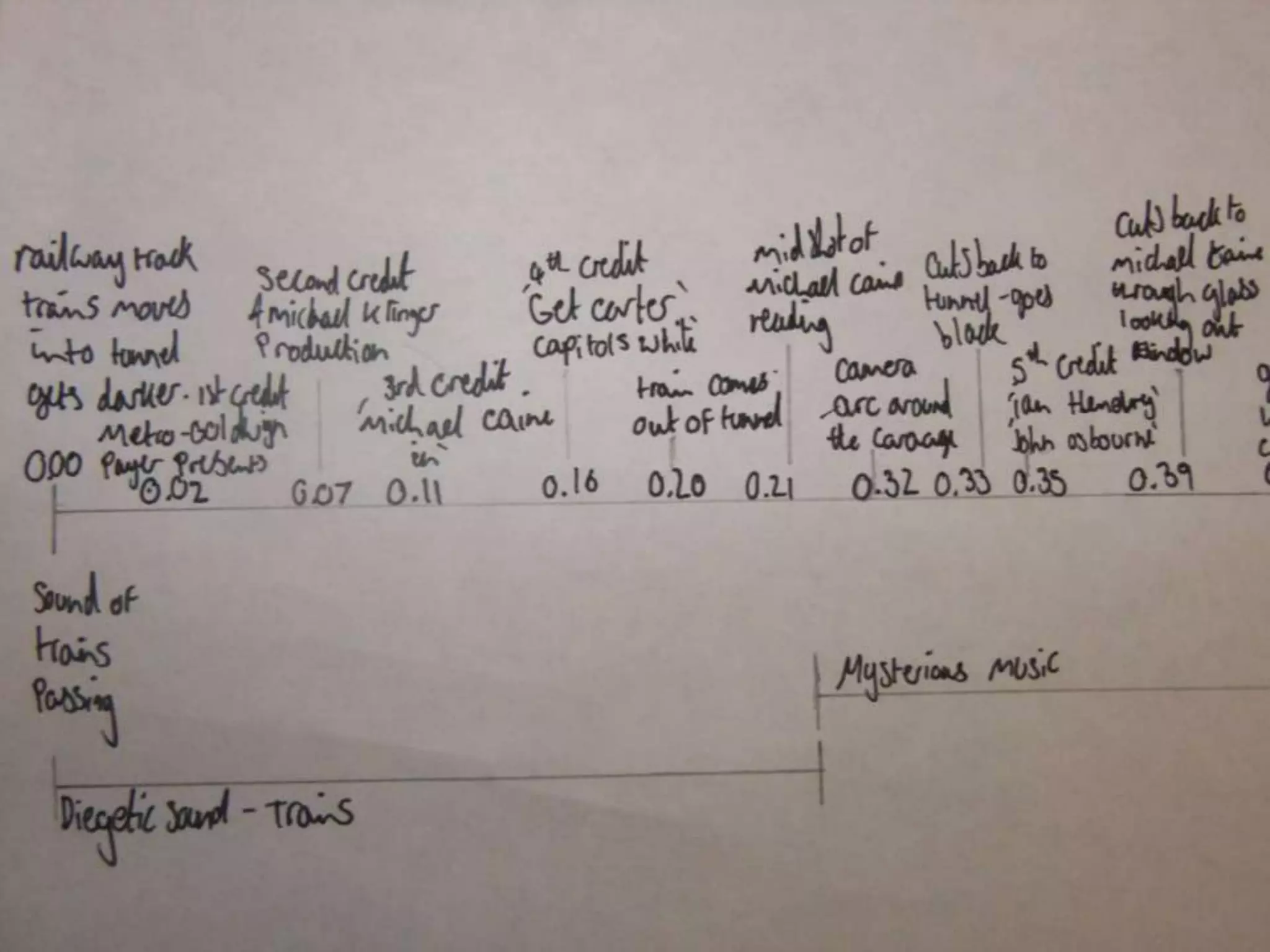 Layercake timeline | PPT