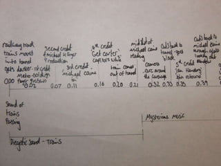 Layercake timeline | PPT