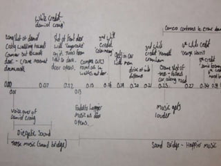 Layercake timeline | PPT