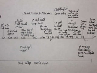 Layercake timeline | PPT