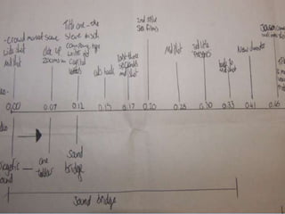 Layercake timeline | PPT