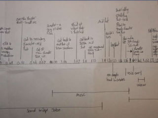 Layercake timeline | PPT