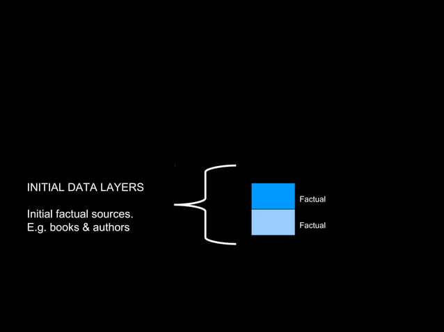 Layered Data: An Example | PPT