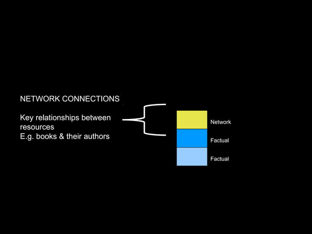 Layered Data: An Example | PPT