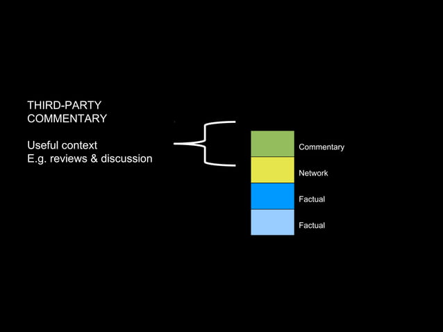Layered Data: An Example | PPT