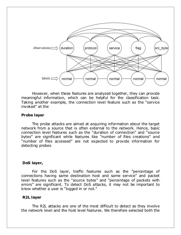 Layered Approach Using Conditional Random Fields For Intrusion Detect…