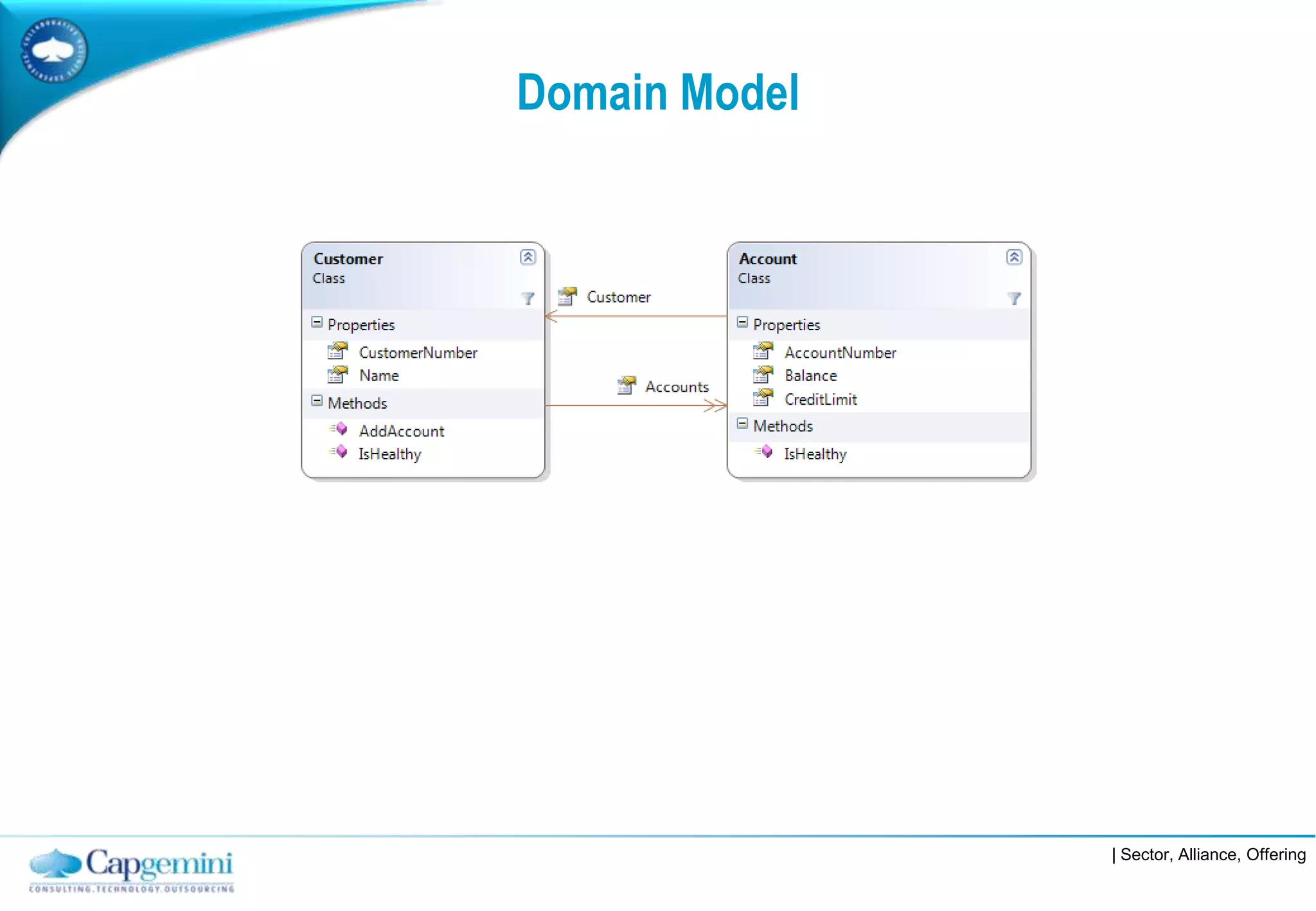 Layered Software Architecture Pptx Computing Technology And Computing