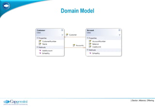 Layered Software Architecture | PPTX