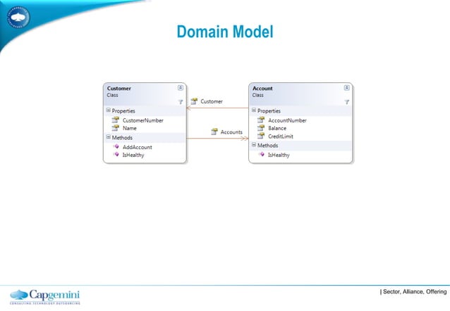 Layered Software Architecture | PPTX | Computing | Technology & Computing