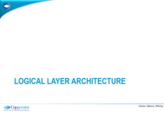 Layered Software Architecture | PPTX