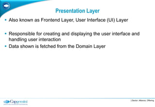 Layered Software Architecture | PPTX