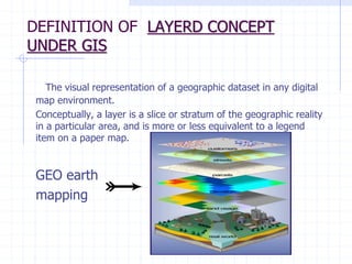 Layered concept | PPT