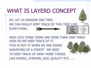 Layered concept | PPTX