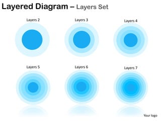 Layered core slices stages diagram powerpoint presentation templates | PPTX
