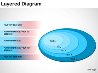 Layered core slices stages diagram powerpoint presentation templates | PPTX