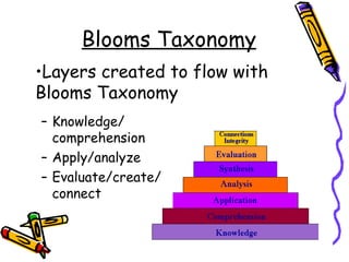 Layered Curriculum | PPT