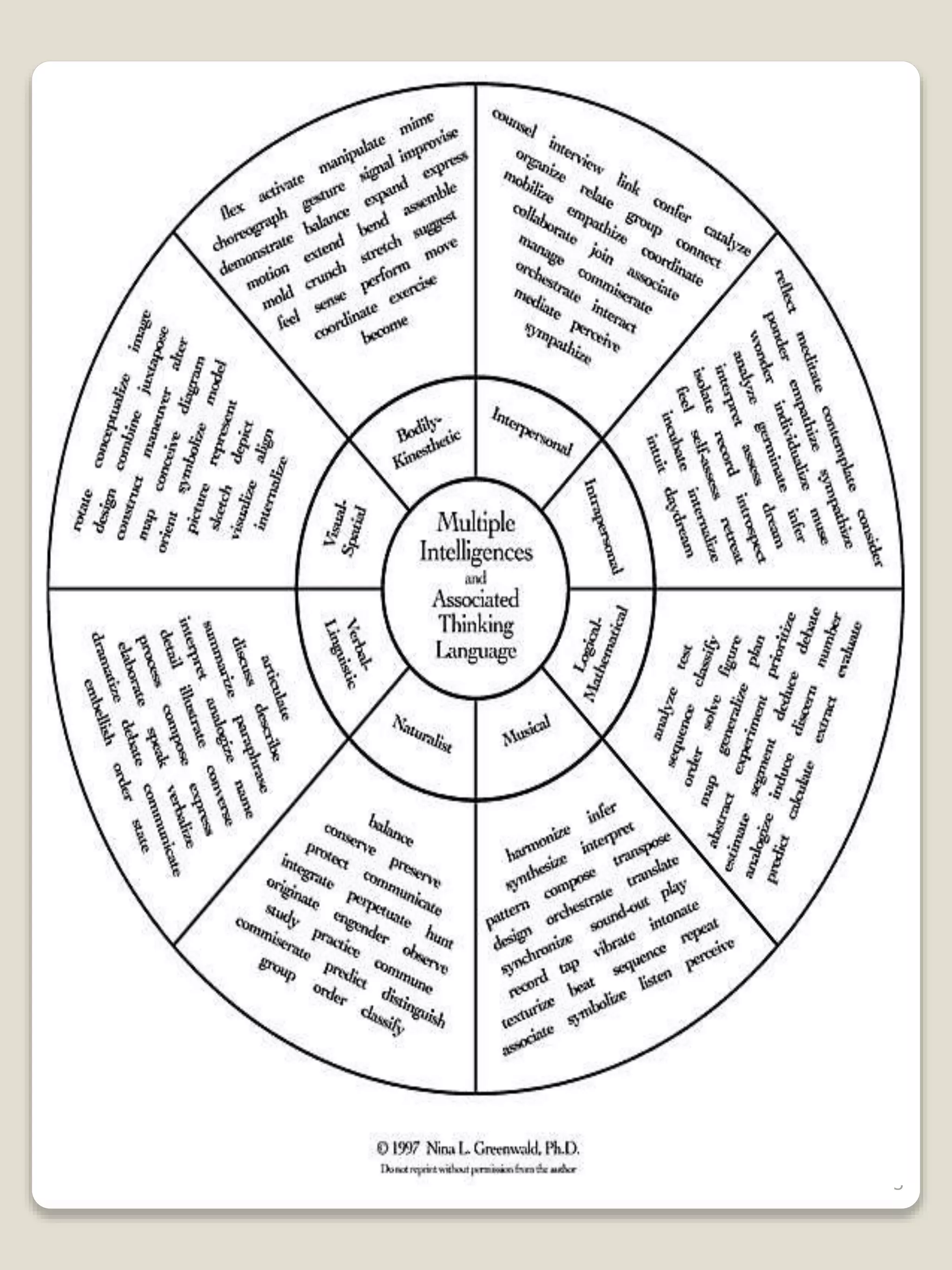 Layered curriculum - Caroline and Elizabeth | PDF