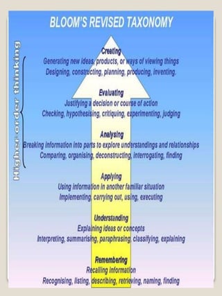 Layered curriculum - Caroline and Elizabeth | PPTX
