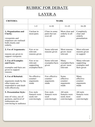Layered curriculum | PPTX