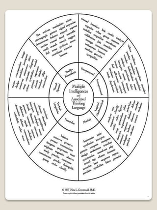 Layered curriculum | PDF