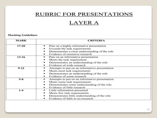 Layeredcurriculum powerpoint | PPT