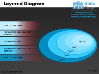 Layered diagram powerpoint presentation slides. | PPT