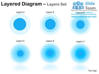 Layered diagram powerpoint presentation slides ppt templates | PDF ...