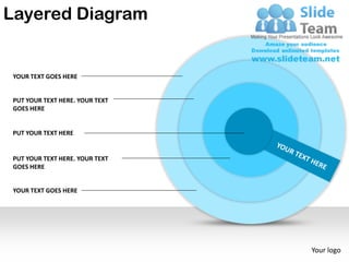 Layered diagram powerpoint presentation slides ppt templates | PDF ...