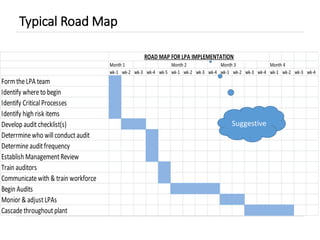 Layered process audit | PPTX