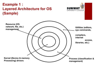 Layered architecture style | PPTX