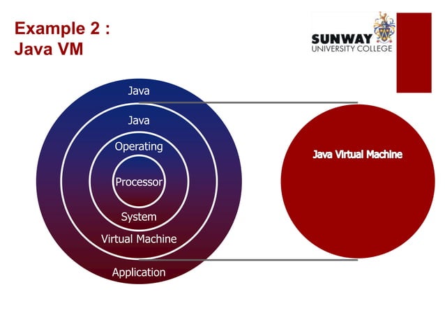 Layered architecture style | PPTX