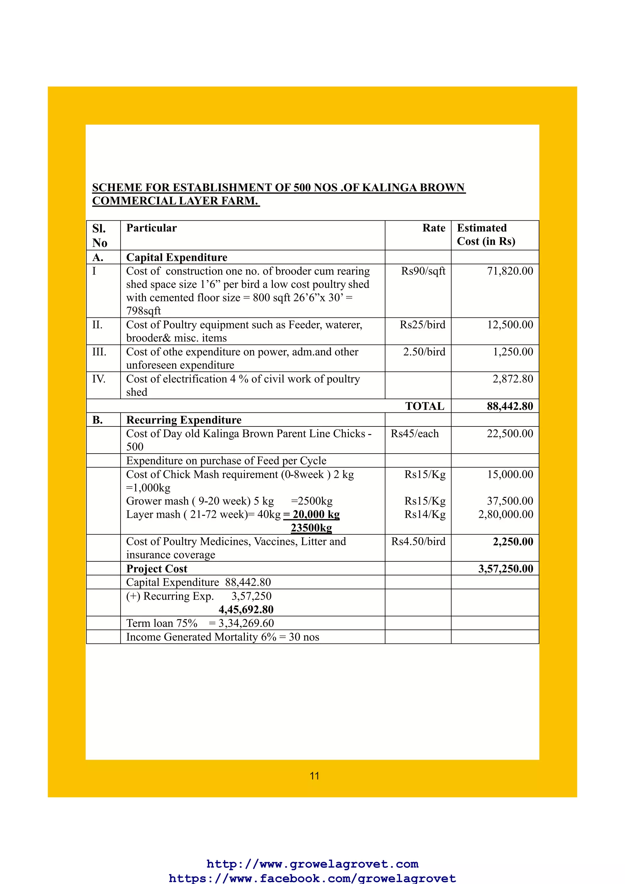 A Begineers Guide to Poultry Layer Farming | PDF