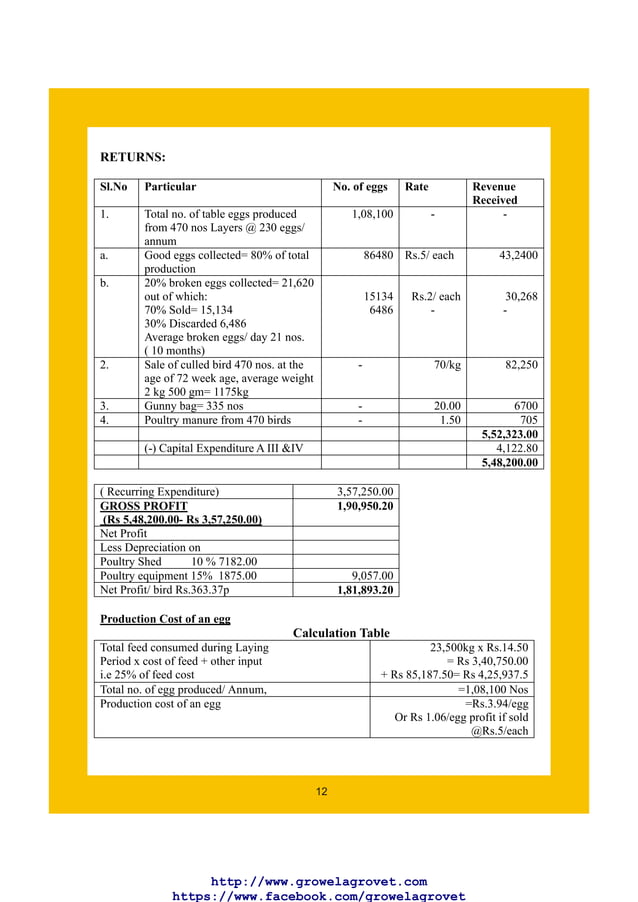A Begineers Guide to Poultry Layer Farming | PDF