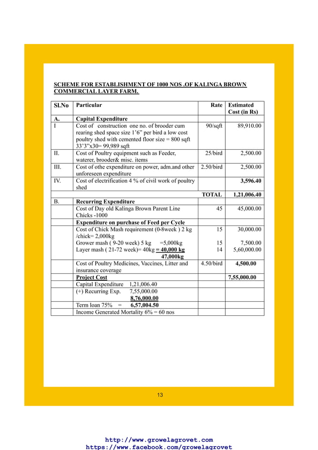 A Begineers Guide to Poultry Layer Farming | PDF