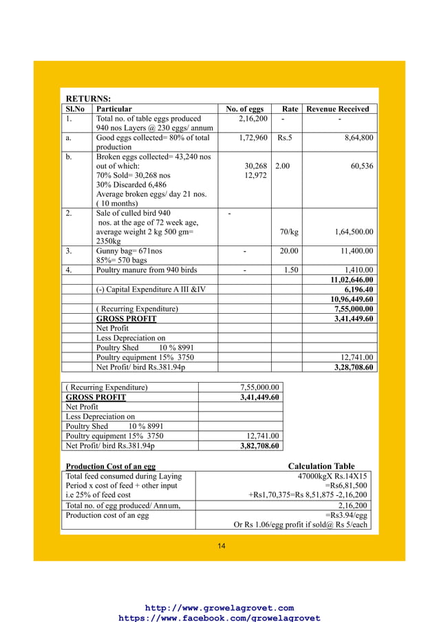 A Begineers Guide to Poultry Layer Farming | PDF