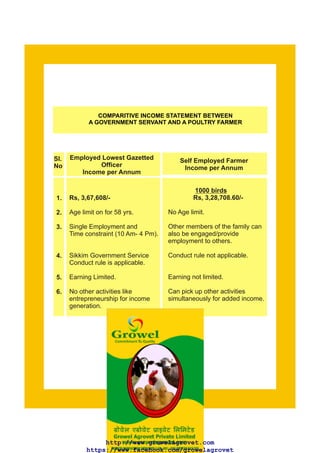 A Begineers Guide to Poultry Layer Farming | PDF