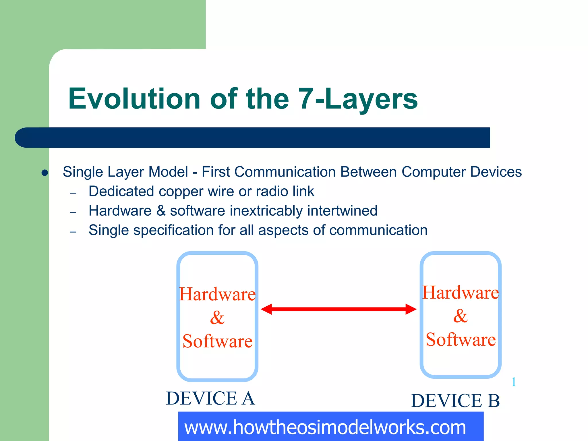 layering.ppt