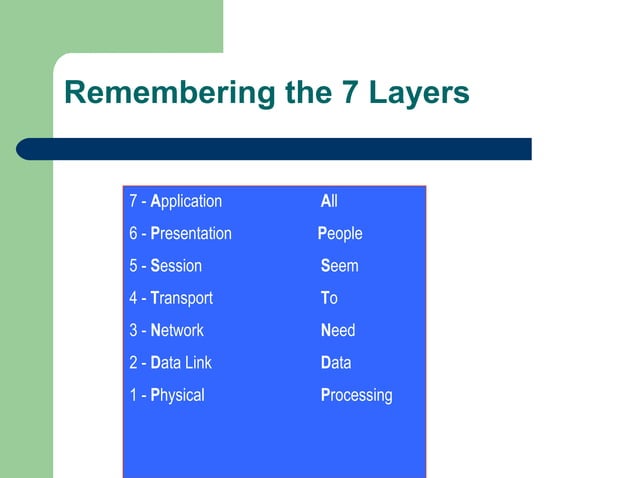 OSI Layering | PPT | Computer Networking | Computing