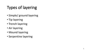 Layering principles and methods | PPTX
