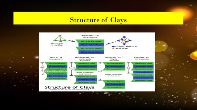 Layer Lattice Silicate Clays soil science introduction | PPTX ...