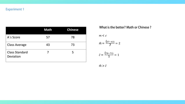 Layer normalization | PPT