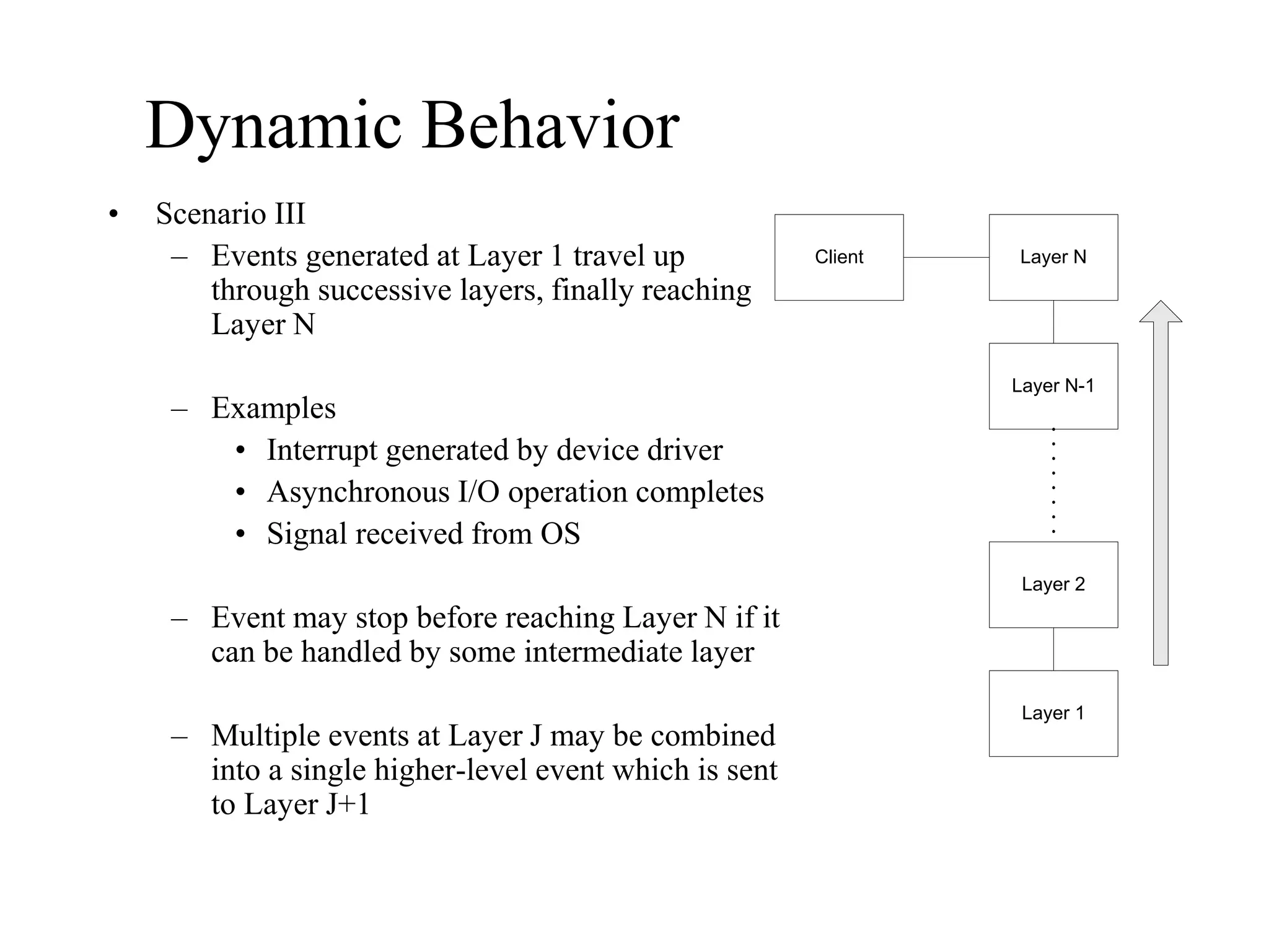 Layers.ppt