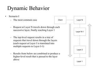 Layers.ppt