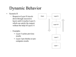 Layers.ppt