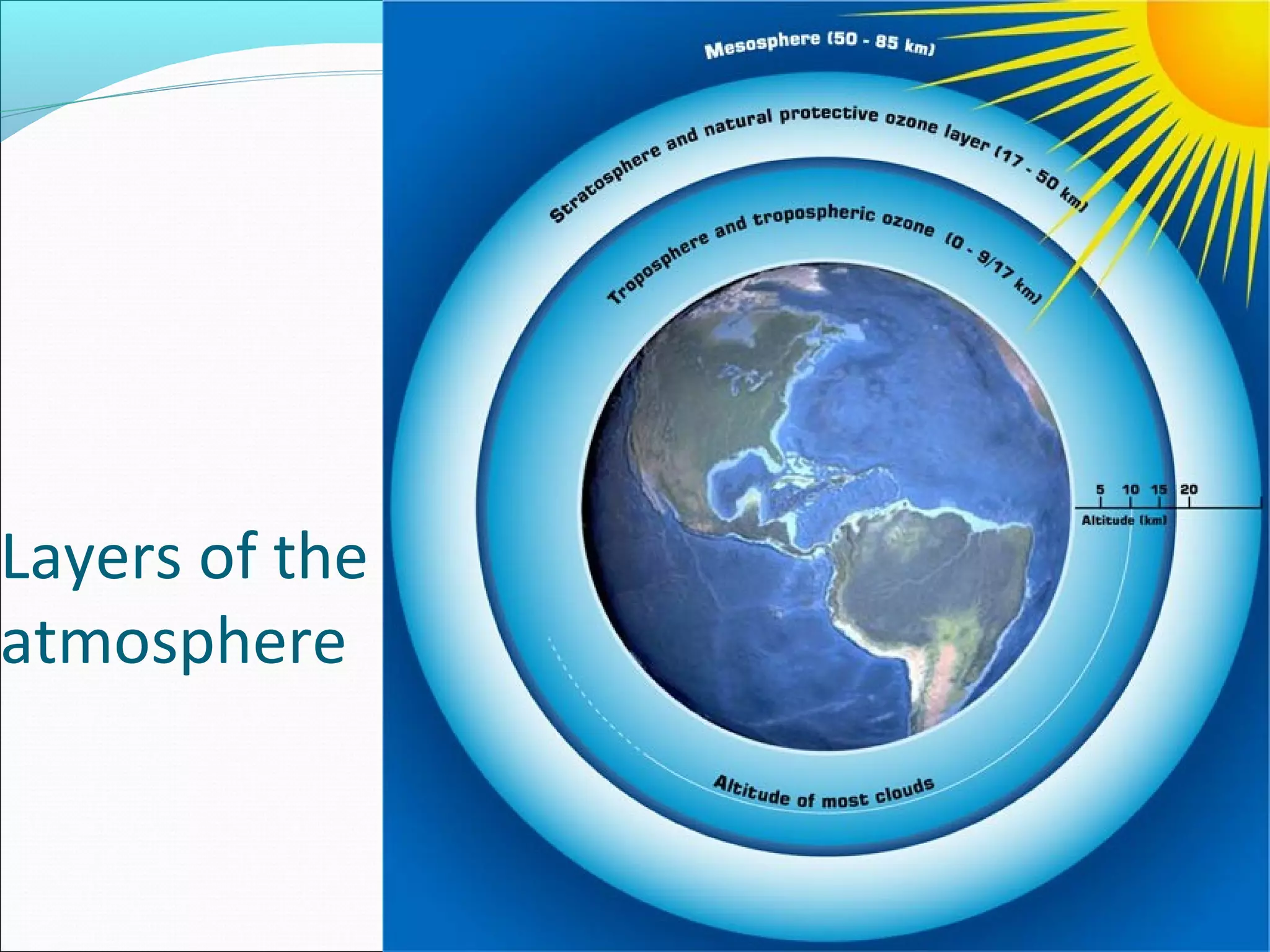 Layers-of-atmosphere | PPT