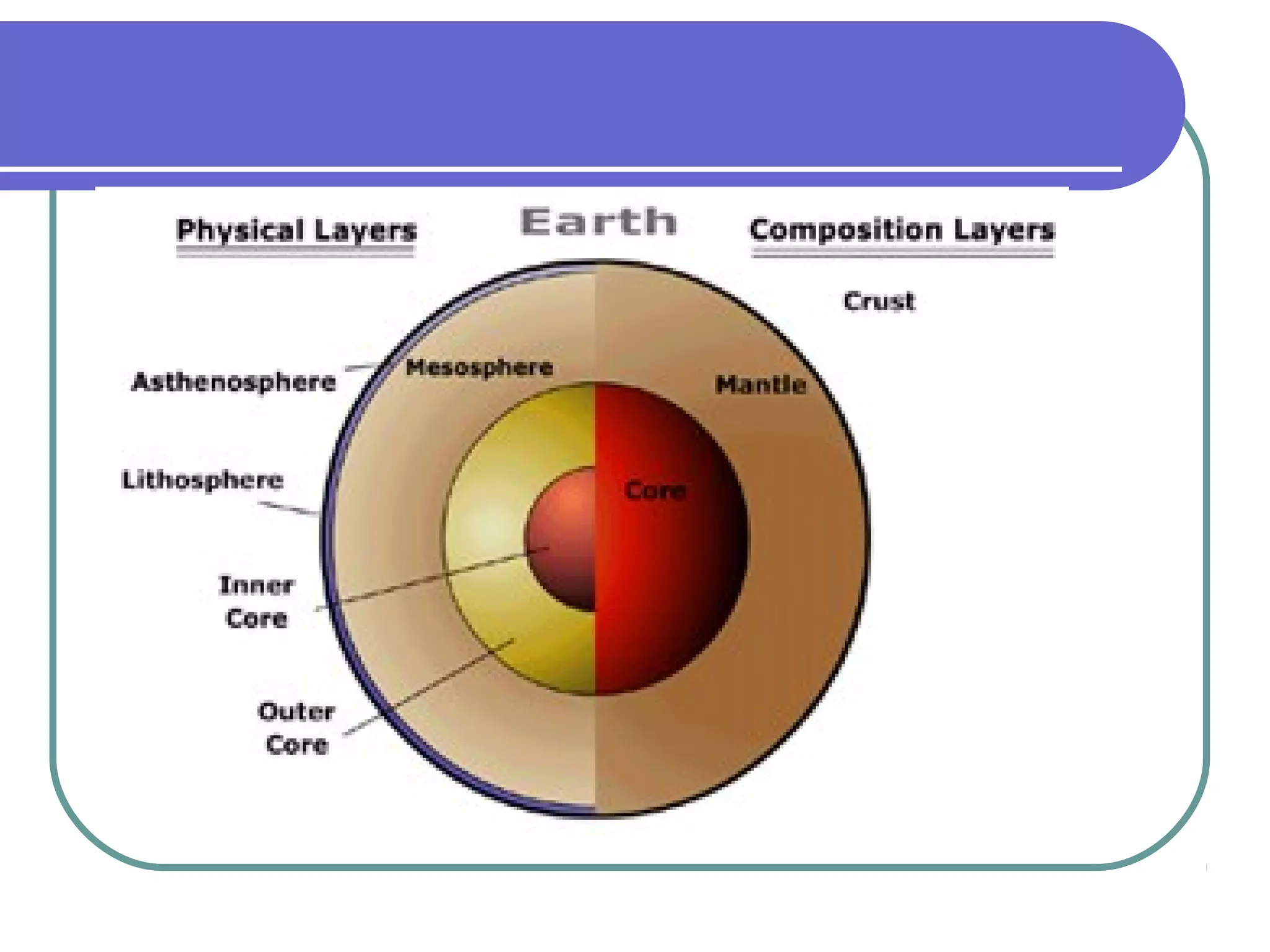 Layers of-earth | PPT