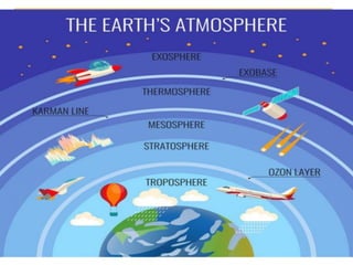 LAYERS-OF-THE-ATMOSPHERE.pdf